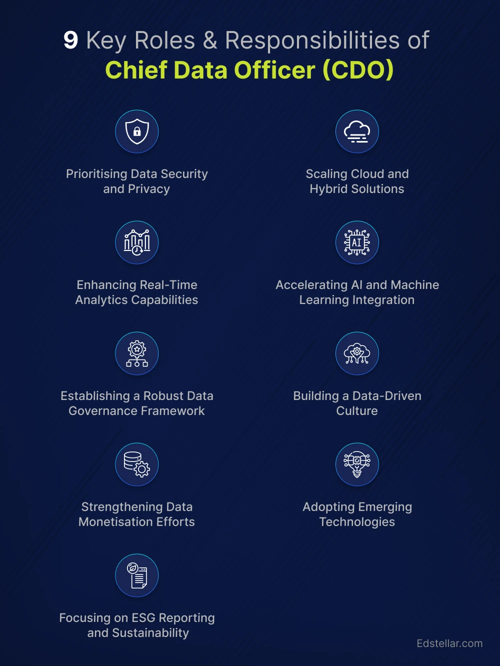 9 Key Roles & Responsibilities of a Chief Data Officer